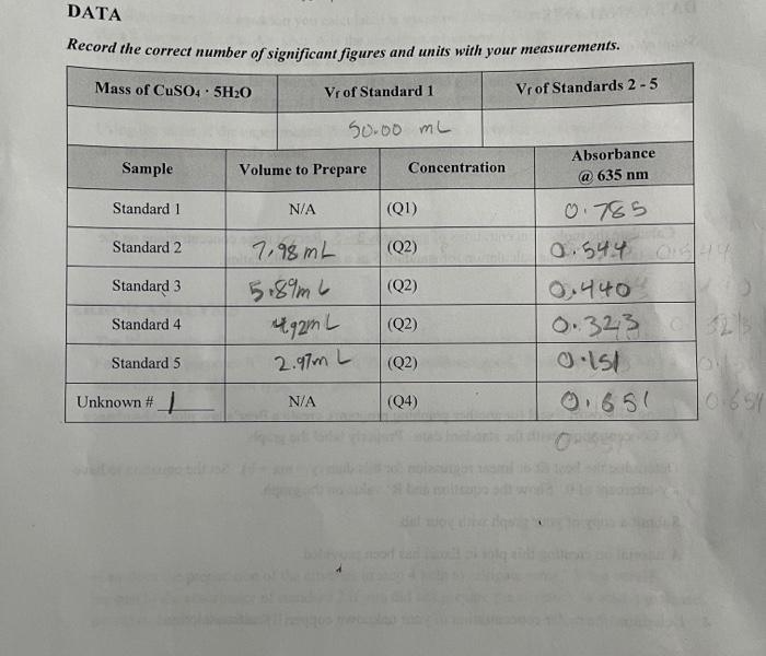 Record the correct number of significant figures and | Chegg.com