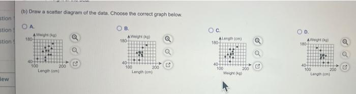 Solved draw a scatter diagram of the data. choose the | Chegg.com