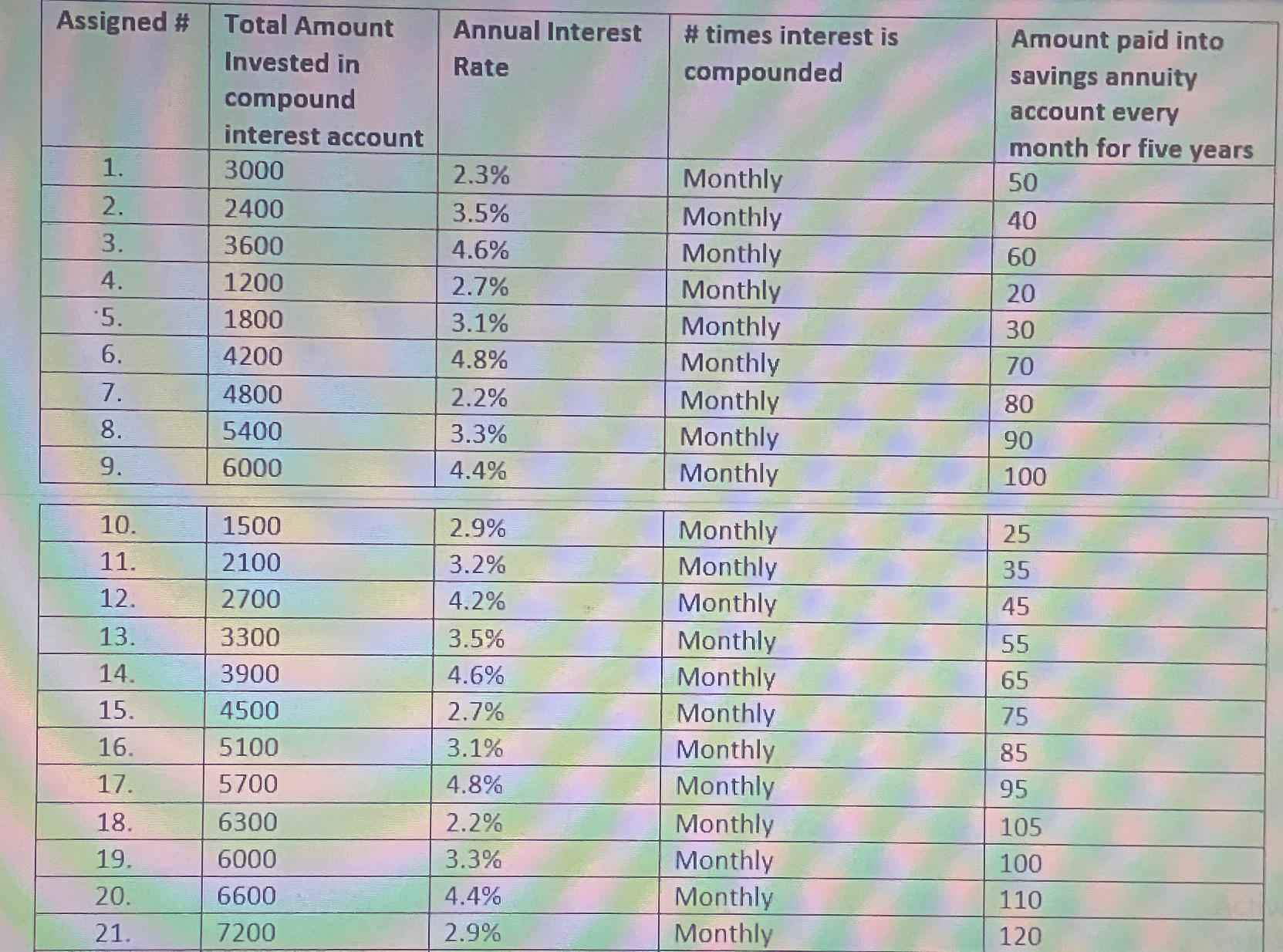 Solved Use the information in the chart below on the line | Chegg.com