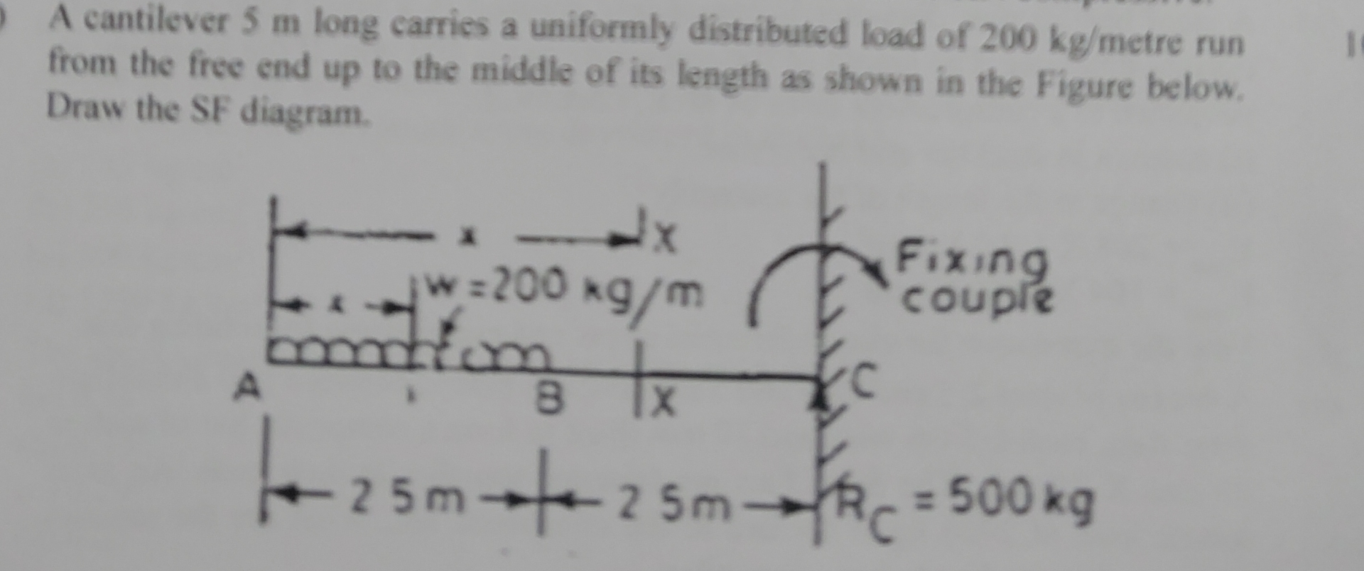 Solved A cantilever 5m ﻿long carries a uniformly distributed | Chegg.com