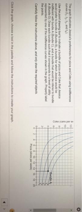 Solved 0 10- The graph illustrates Jessica's preferences for | Chegg.com Solved 0 10- The graph illustrates Jessica's preferences for | Chegg.com