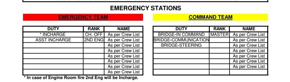 Solved complete the duty and rank as shown in muster list | Chegg.com