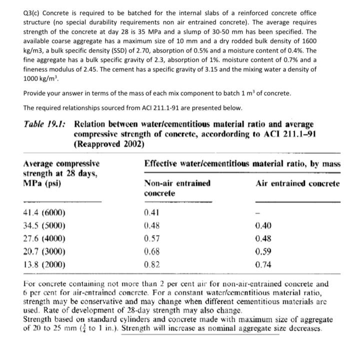 Solved Table 19.9: Dry bulk volume of coarse aggregate per | Chegg.com