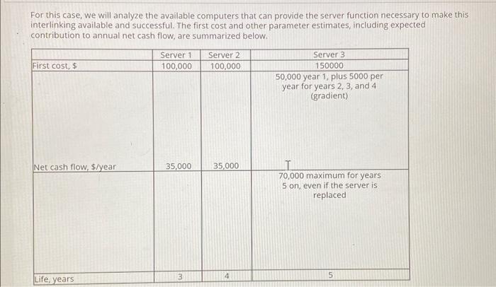 Solved CASE STUDY PEFORMING ROR ANALYSIS FOR 3D PRINTER AND | Chegg.com