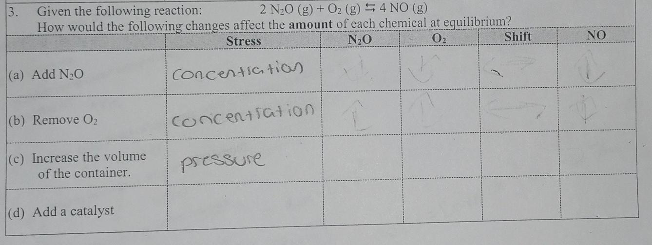 Solved 3. Given the following reaction: 2 N2O(g)+O2( | Chegg.com