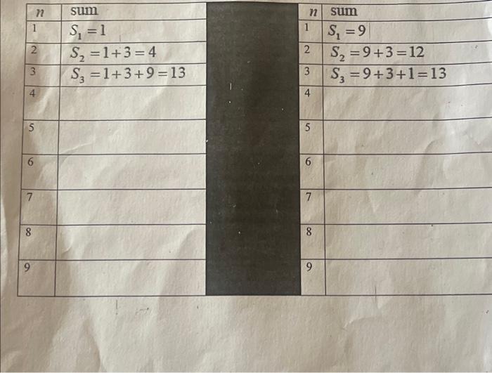 Solved \begin{tabular}{|l|l|} \hlinen & Sum \\ \hline 1 & | Chegg.com