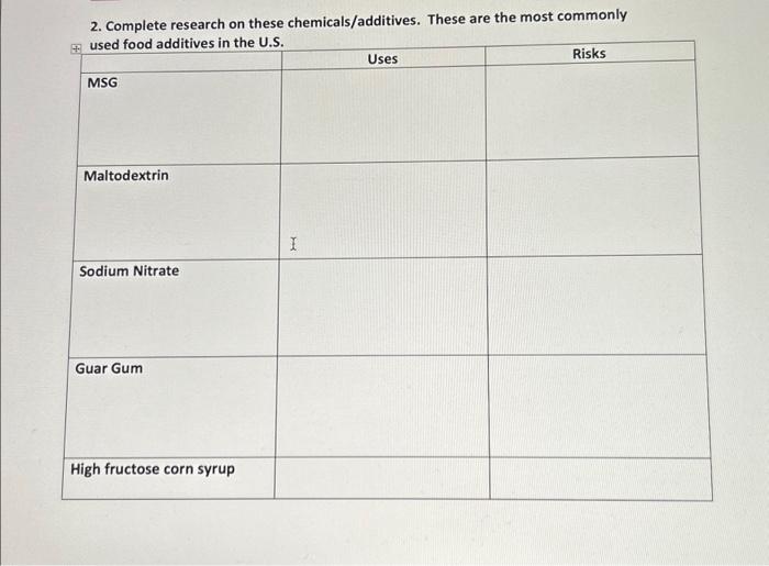 Solved 2. Complete research on these chemicals/additives. | Chegg.com