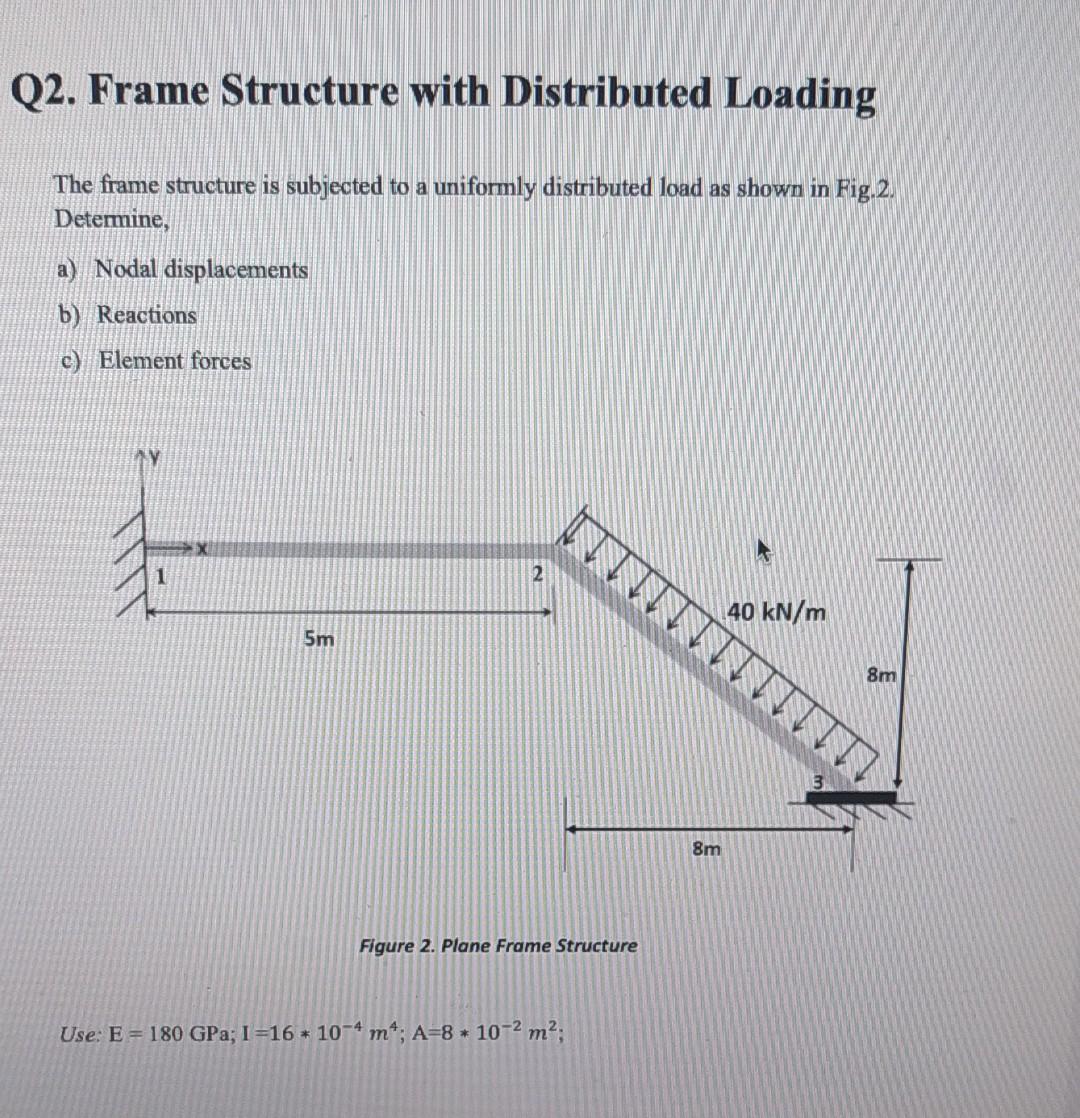 Solved Q2. Frame Structure with Distributed Loading The | Chegg.com