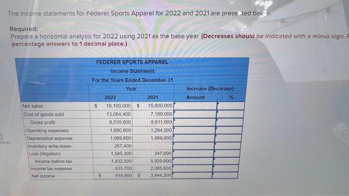 Solved The income statements for Federer Sports Apparel for | Chegg.com