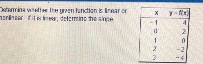 Solved Determine whether the given function is linear or | Chegg.com