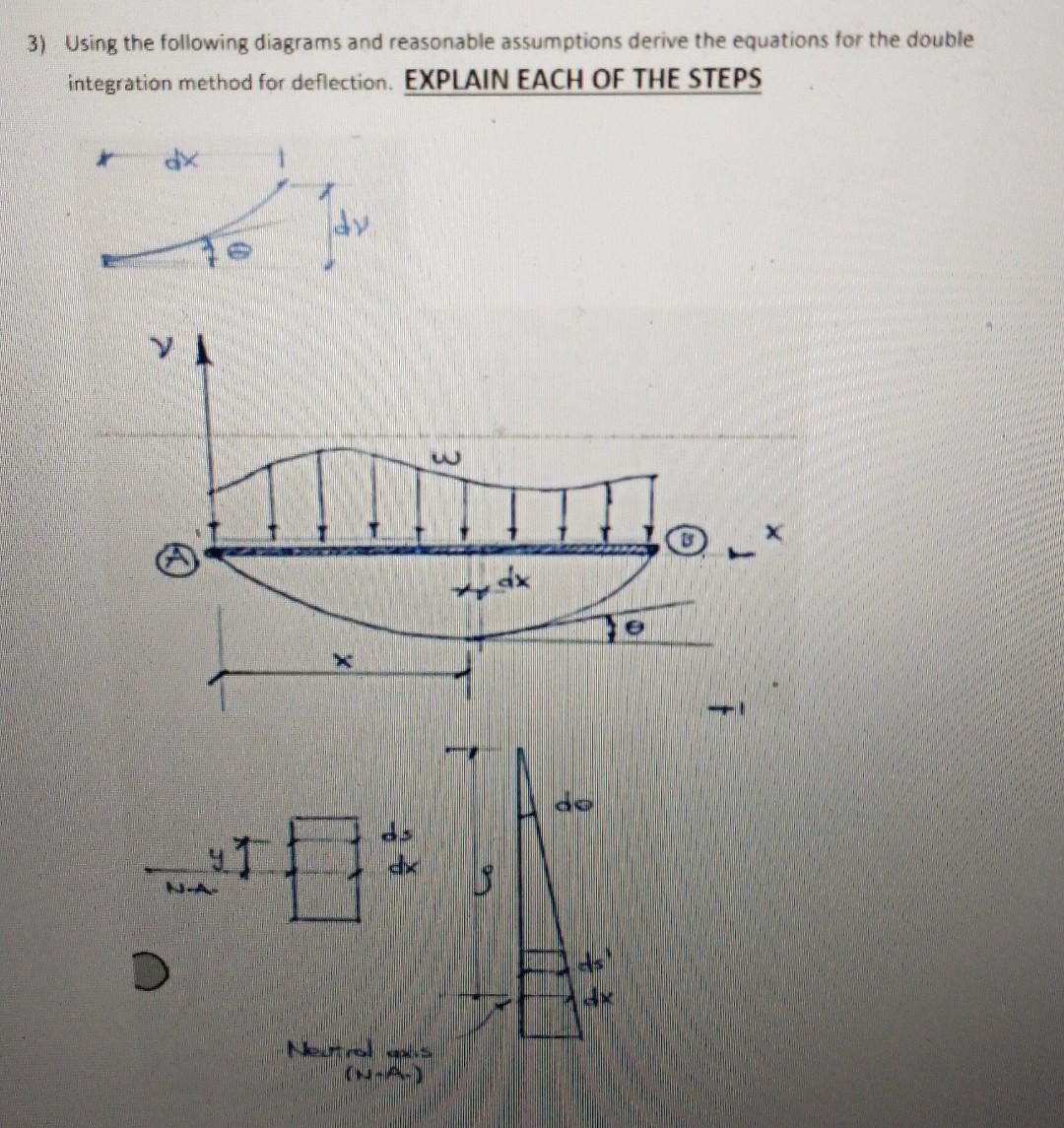 Solved 3) Using the following diagrams and reasonable | Chegg.com