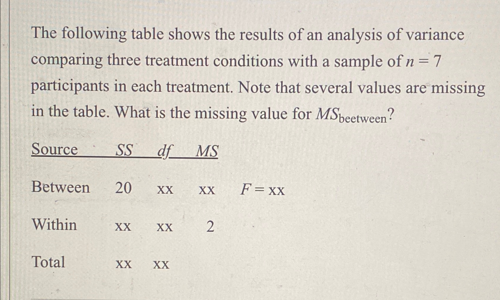 Solved The following table shows the results of an analysis | Chegg.com