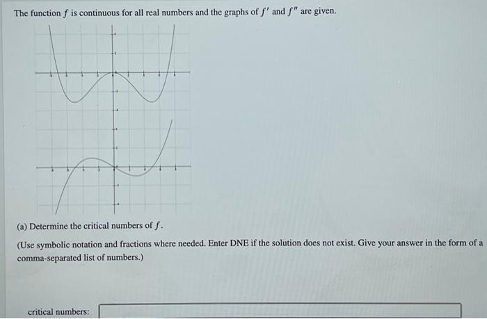 Solved The function f is continuous for all real numbers and | Chegg.com