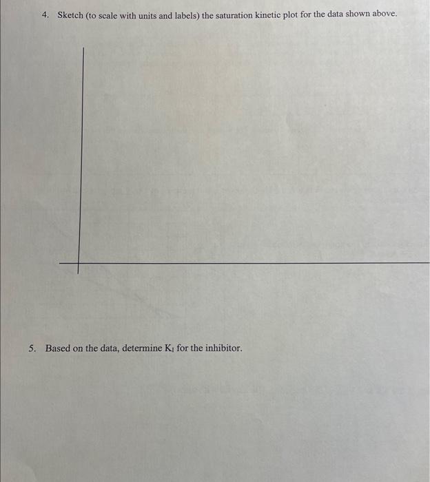 Solved Interpret the following kinetic data obtained in the | Chegg.com