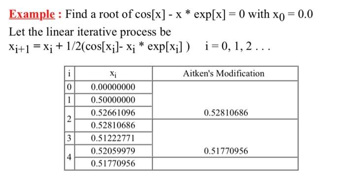 Solved Write Matlab program to implement the function and | Chegg.com