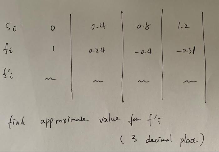 Solved \begin{tabular}{cc|c|c|c} Si & 0 & 0.4 & 0.8 & 1.2 \\ | Chegg.com