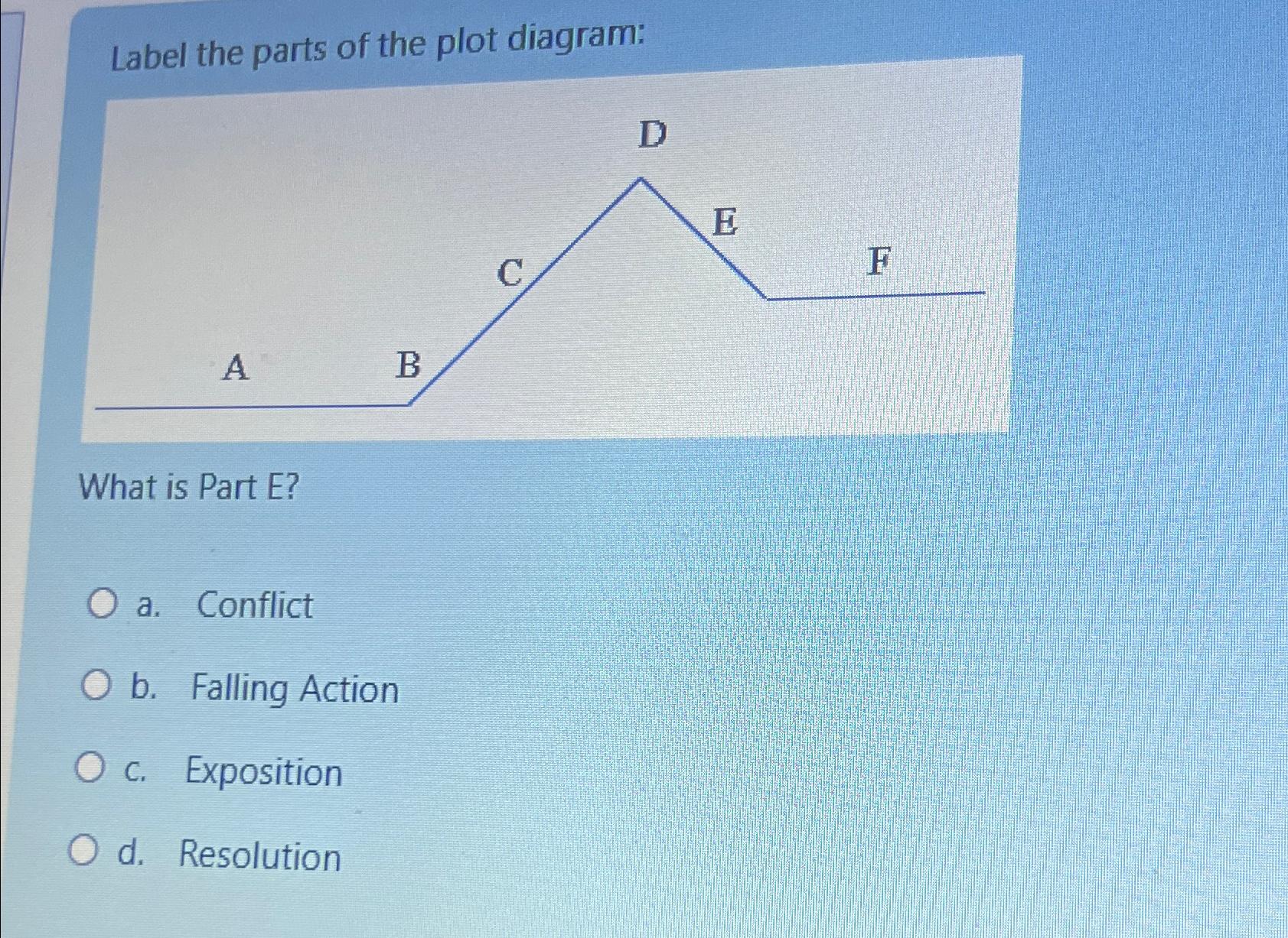 Solved Label the parts of the plot diagram:What is Part E?a. | Chegg.com