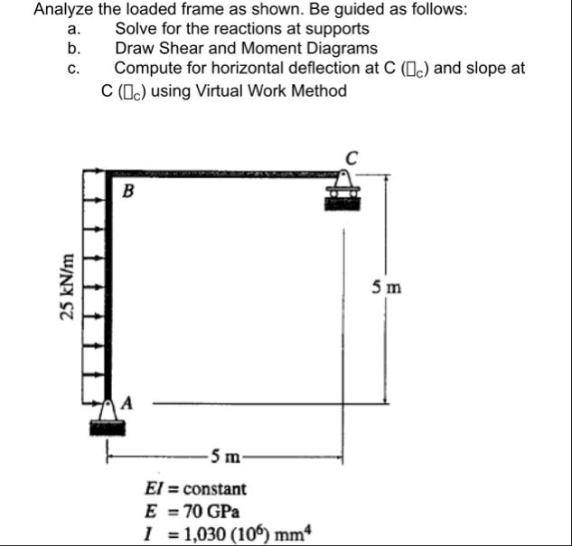 Solved Analyze the loaded frame as shown. Be guided as | Chegg.com