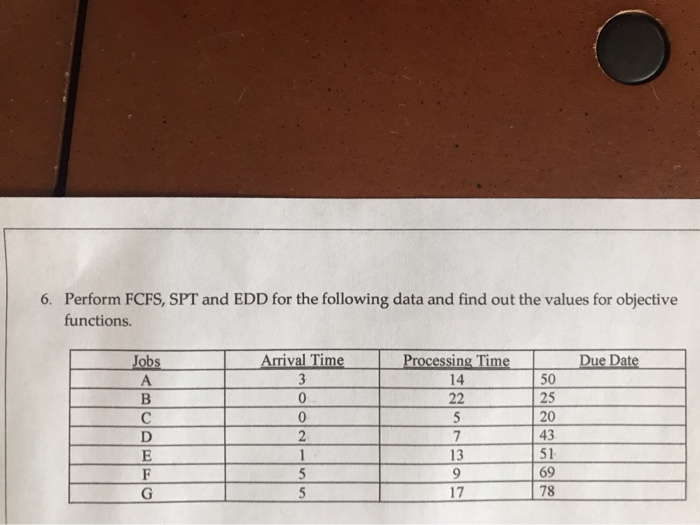 Solved 6. Perform FCFS, SPT and EDD for the following data | Chegg.com