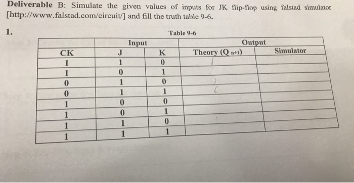 Solved WILD. Simulate the given values of inputs for JK | Chegg.com