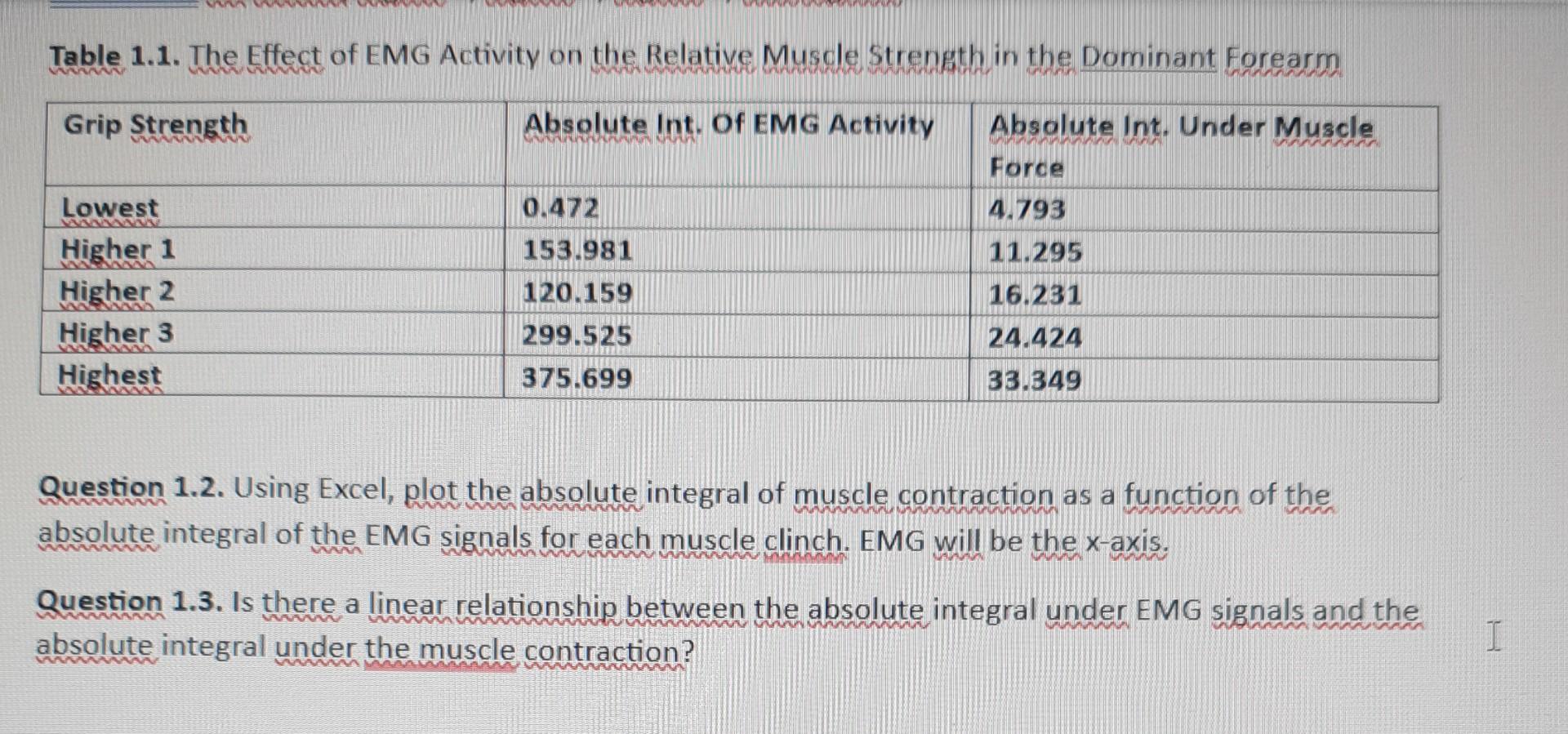 Solved Table 1.1. The Effect of EMG Activity on the Relative | Chegg.com