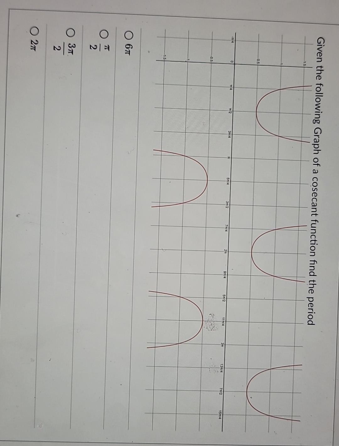 Solved Given the following Graph of a cosecant function find | Chegg.com