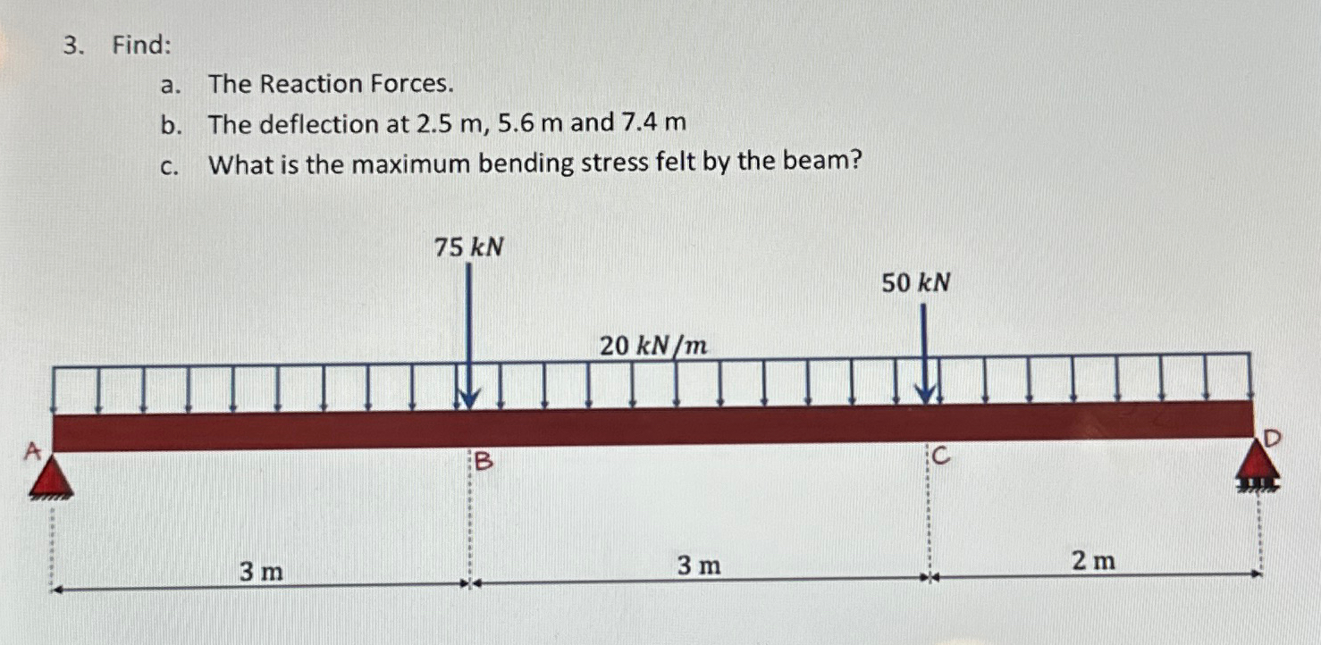 Find:a. ﻿The Reaction Forces.b. ﻿The deflection at | Chegg.com