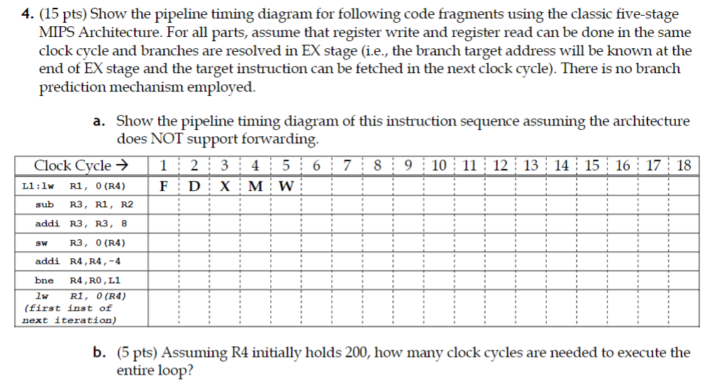Solved (15 ﻿pts) ﻿Show the pipeline timing diagram for | Chegg.com