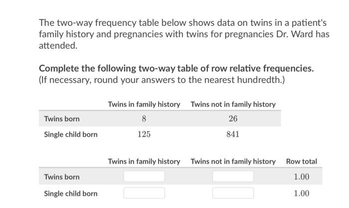 Solved The two-way frequency table below shows data on twins | Chegg.com