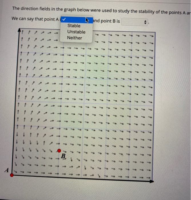 Solved Question 1 The direction fields in the graph below | Chegg.com