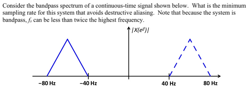 Solved Consider the bandpass spectrum of ﻿a continuous-time | Chegg.com