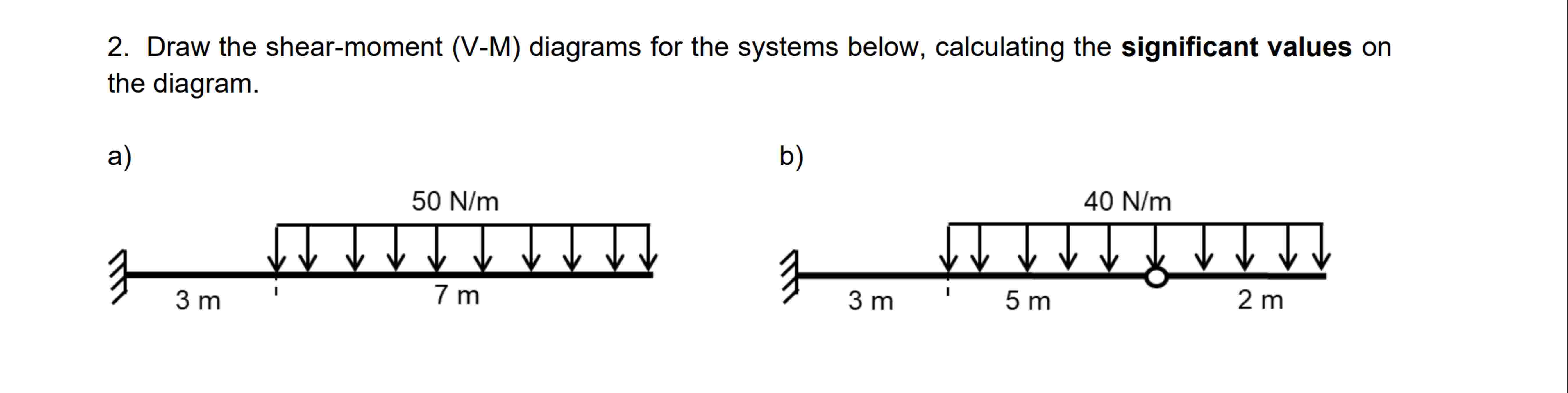 Solved Draw the shear-moment (V-M) ﻿diagrams for the systems | Chegg.com