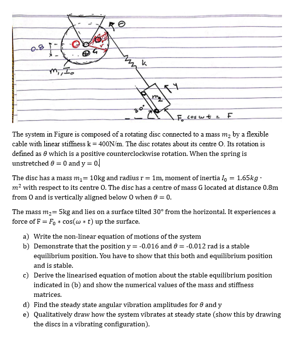 Solved The system in Figure is composed of a rotating disc | Chegg.com