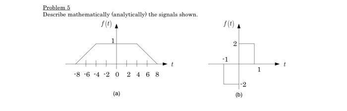 Solved Problem 5 Describe mathematically (analytically) the | Chegg.com