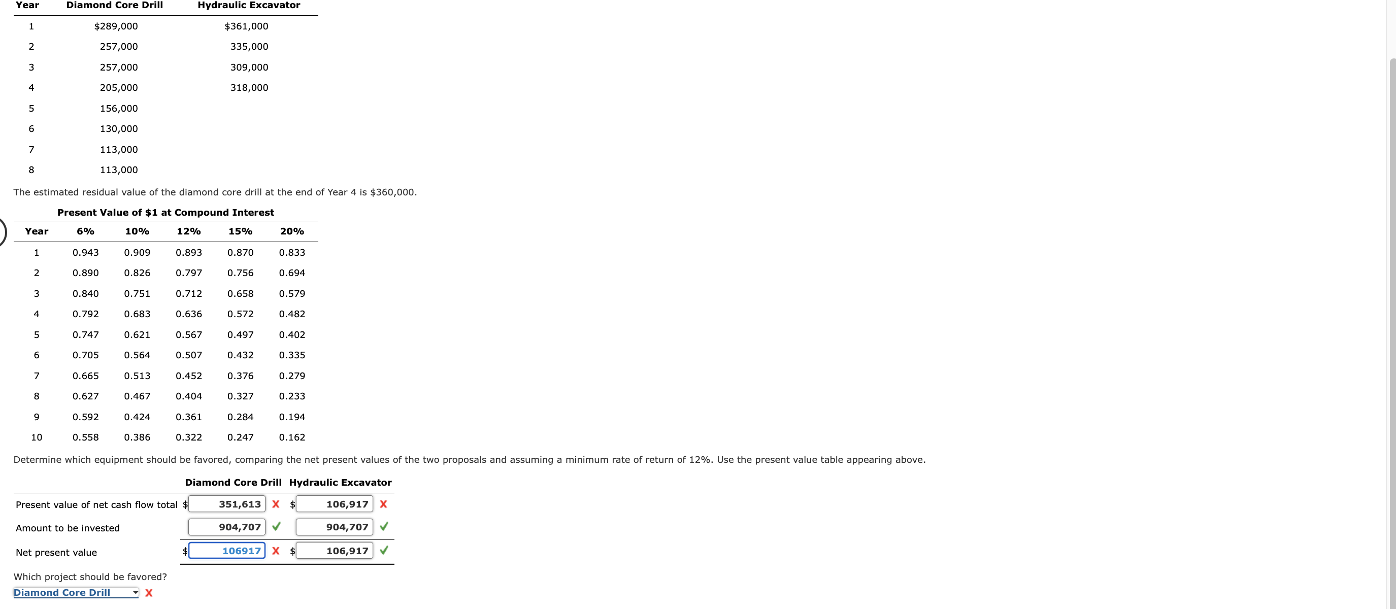 Solved The estimated residual value of the diamond core | Chegg.com