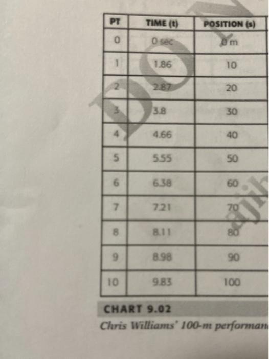Solved how to calculate displacement, velocity and | Chegg.com