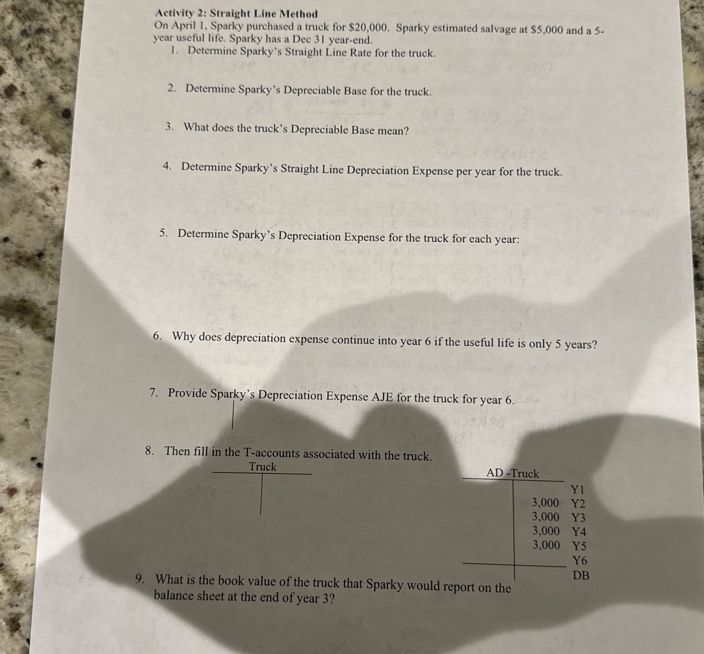 Solved Activity 2: Straight Line MethodOn April 1, ﻿Sparky | Chegg.com