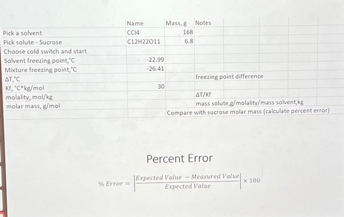 Solved Percent Error % Error =∣∣ Expected Value Expected | Chegg.com