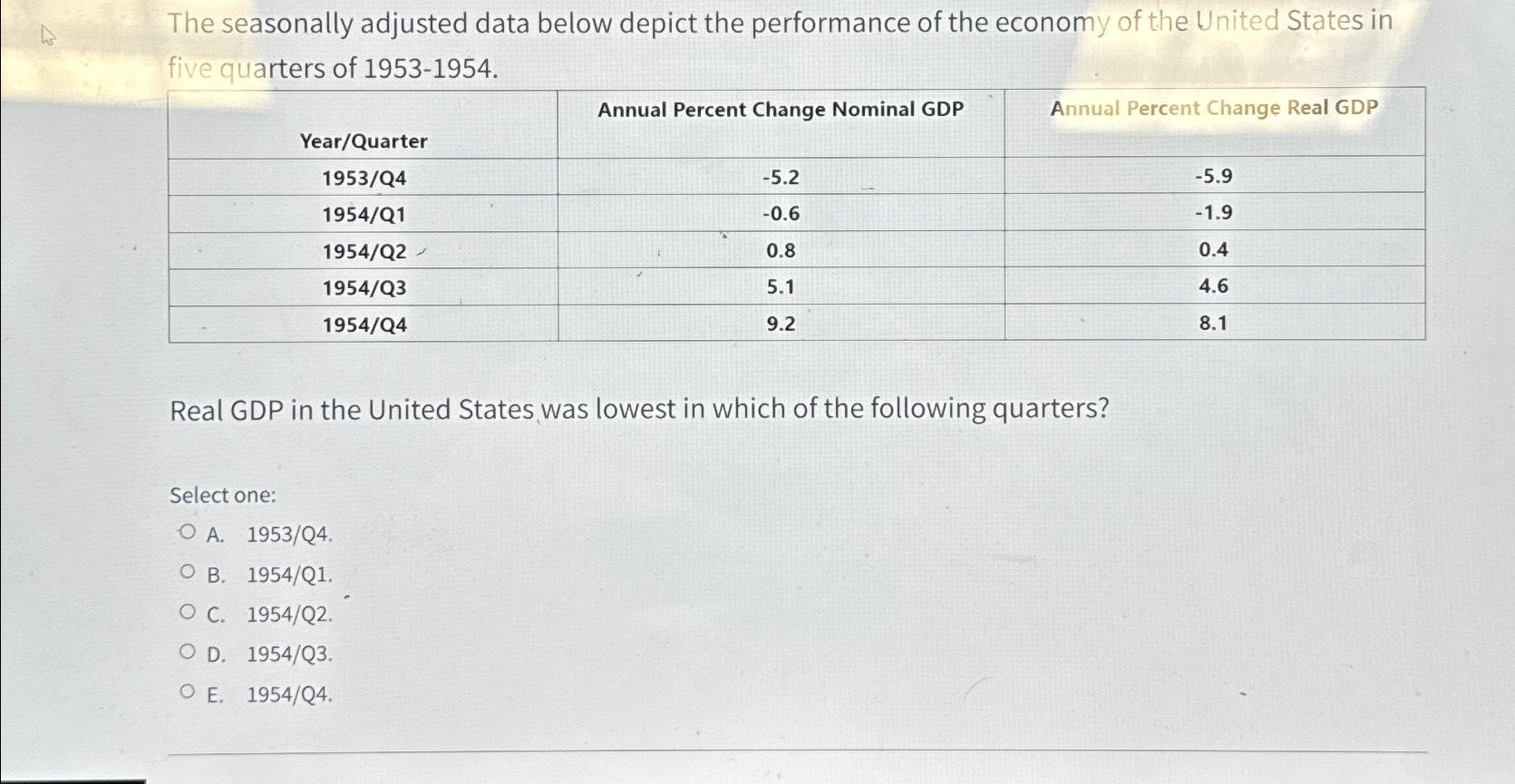 Solved The seasonally adjusted data below depict the | Chegg.com