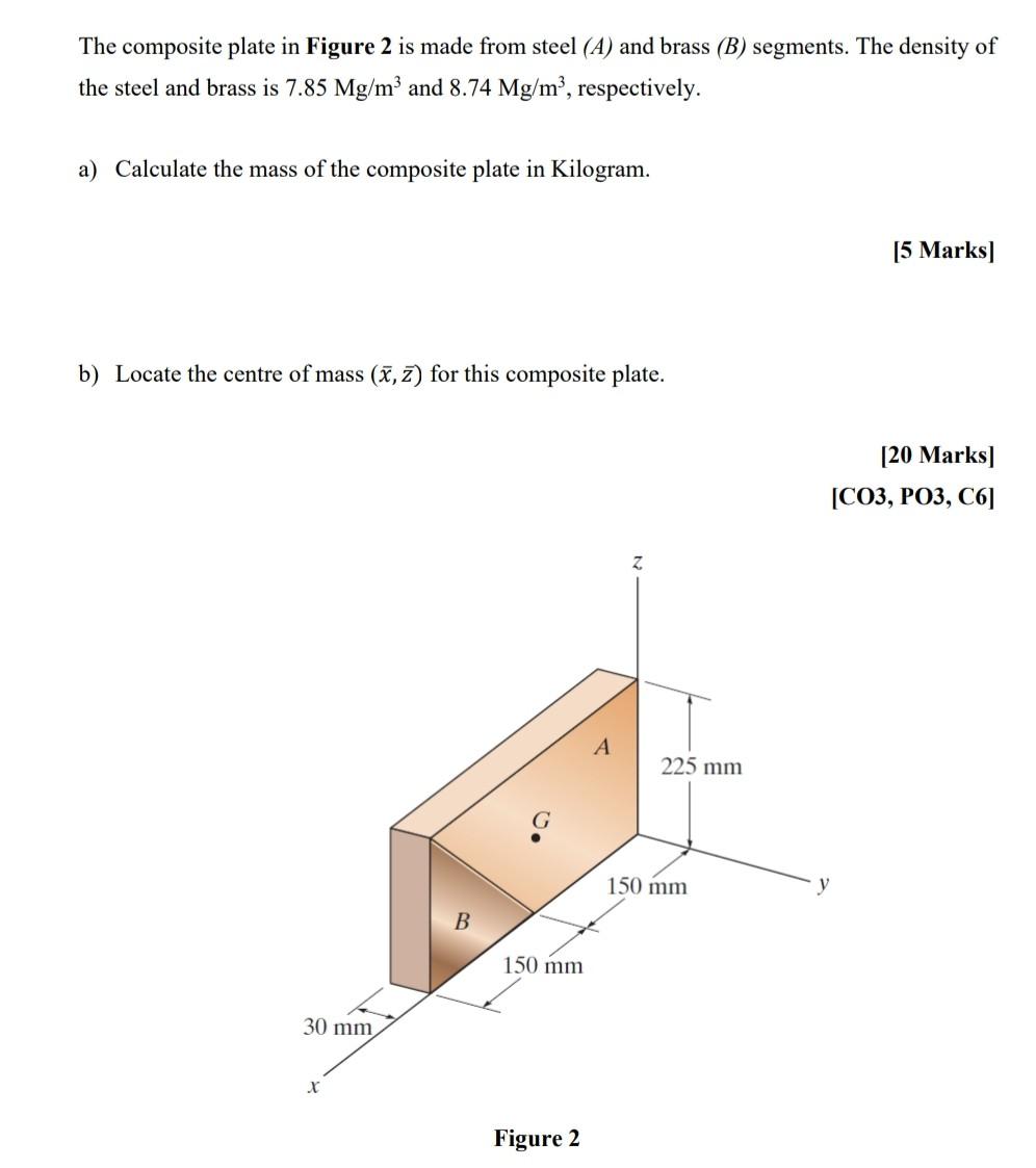 Solved The composite plate in Figure 2 is made from steel | Chegg.com