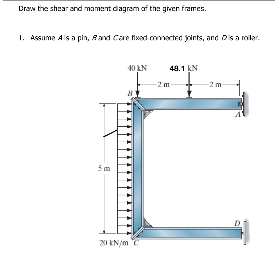Draw the shear and moment diagram of the given | Chegg.com