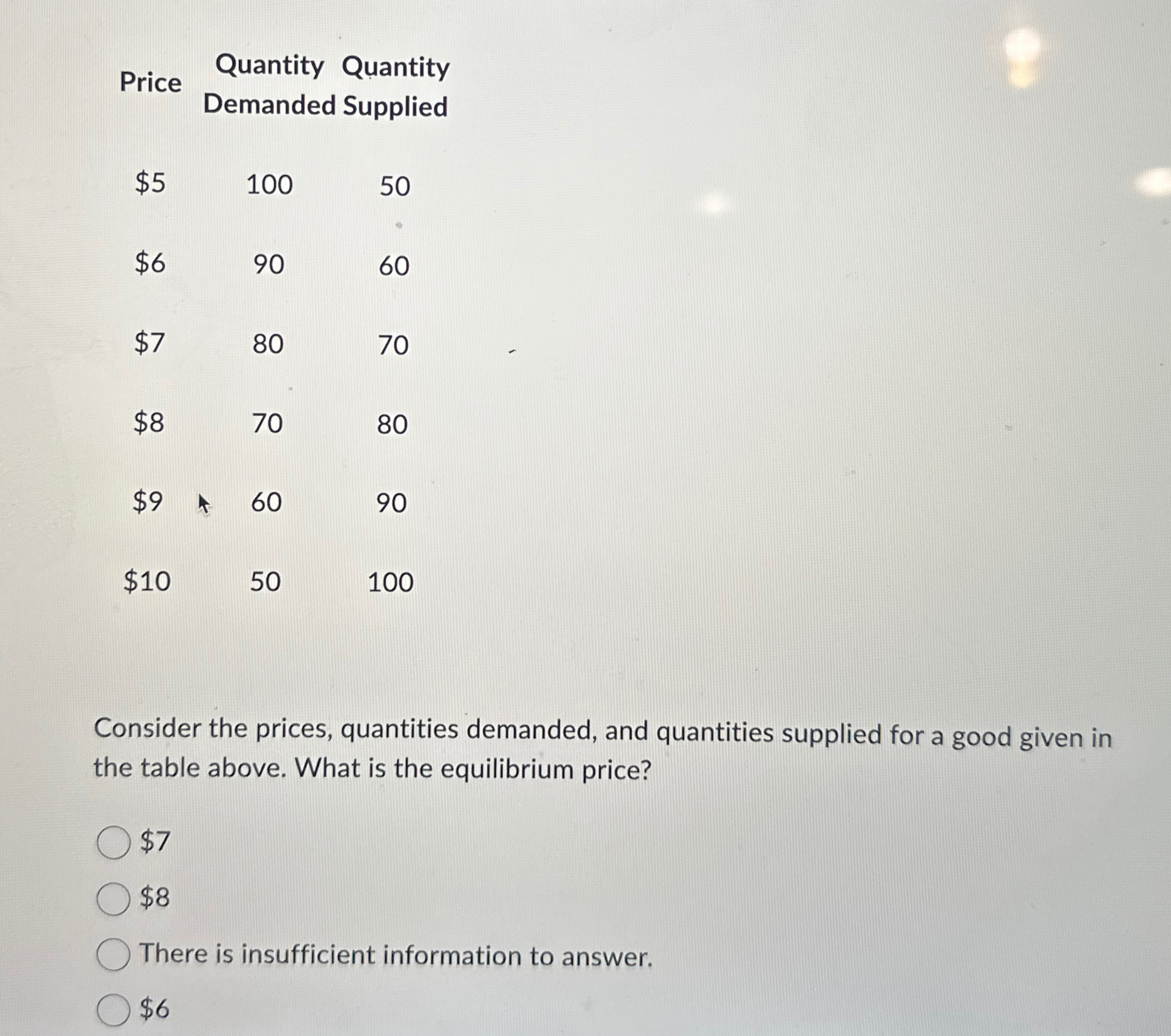 Solved \table[[Price,\table[[Quantity],[Demanded | Chegg.com