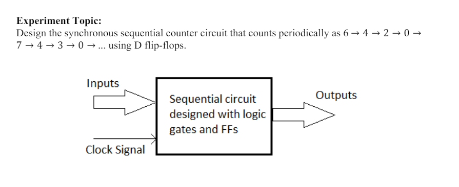 Solved Experiment Topic:Design the synchronous sequential | Chegg.com