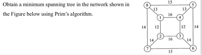 Solved Obtain a minimum spanning tree in the network shown | Chegg.com