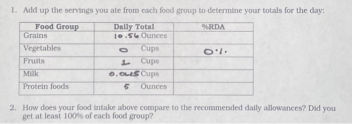 Solved 1. Add up the servings you ate from each food group | Chegg.com