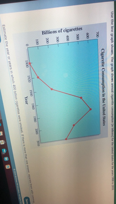 Solved Use the line graph shown. The graph shows annual | Chegg.com