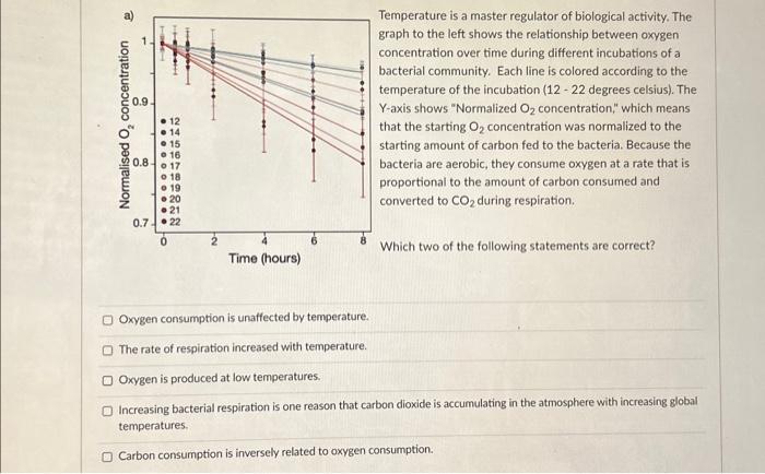 Solved Temperature is a master regulator of biological | Chegg.com