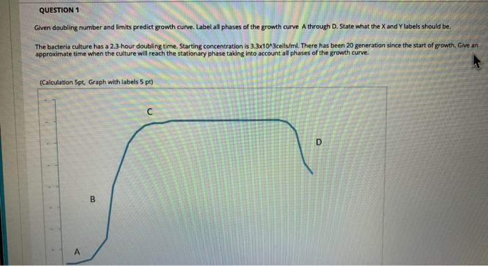 Solved QUESTION 1 Given doubling number and limits predict | Chegg.com