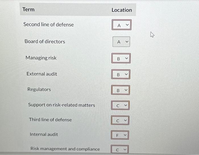 Solved please Map the following terms to their location in | Chegg.com