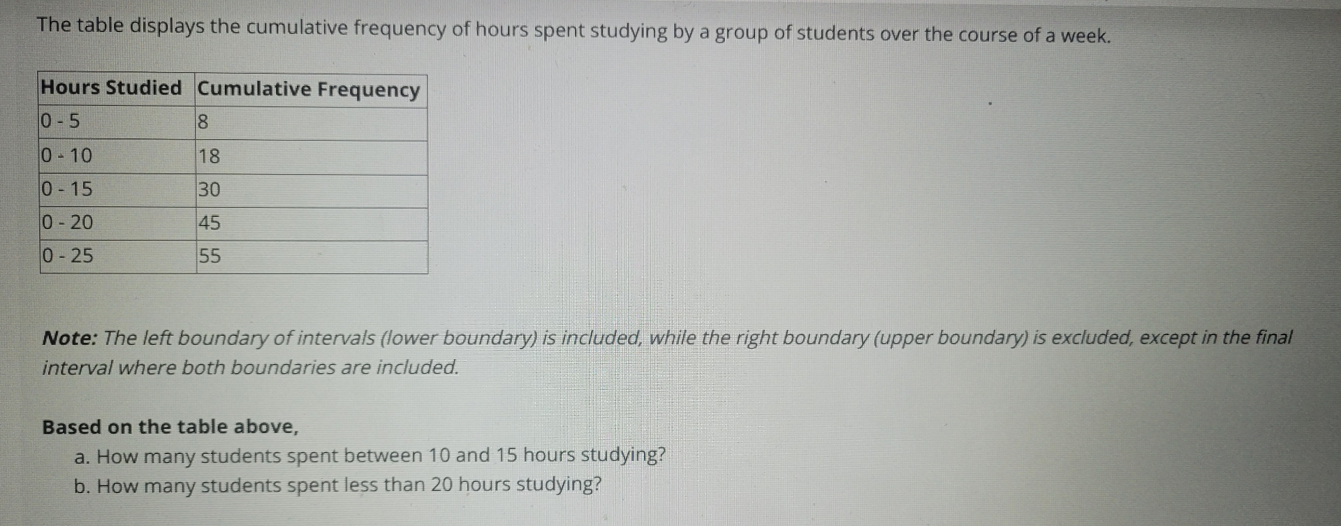 Solved The table displays the cumulative frequency of hours | Chegg.com